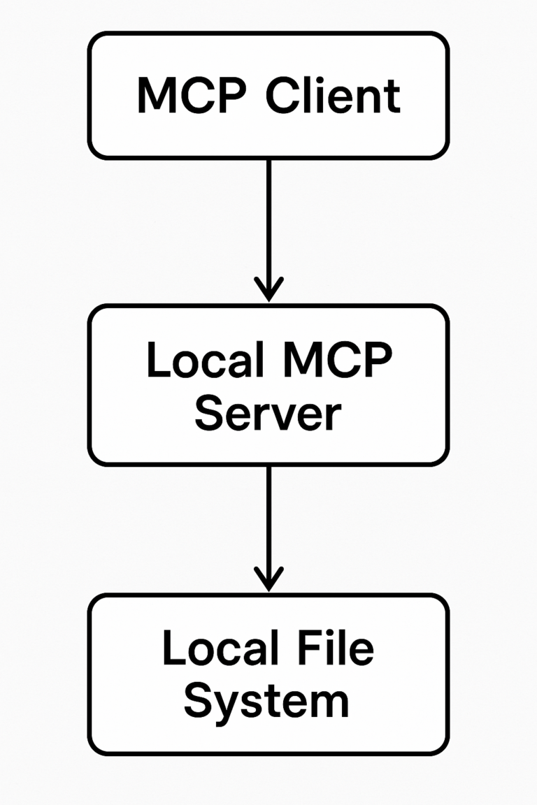 הסבר מהיר ופשוט על Model Context Protocol – MCP | אינטרנט ישראל